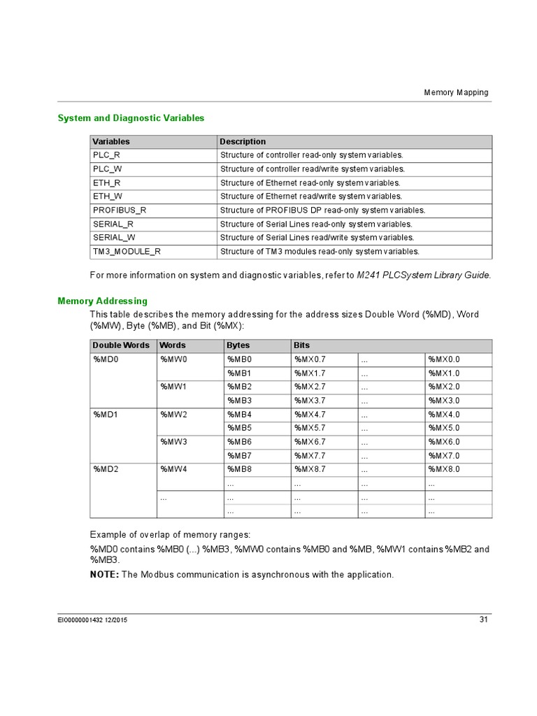 TM241 Modbus | PDF | Digital Technology | Areas Of Computer Science