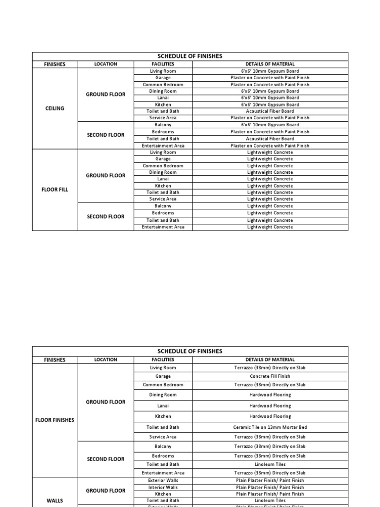 Schedule of Finishes | PDF | Plaster | Flooring