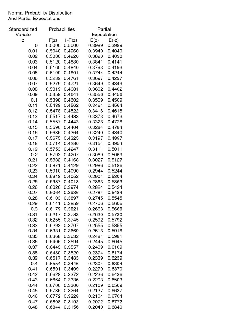 Table-Standard Normal CDF and Partial Expectation | PDF | Probability Theory | Measure Theory