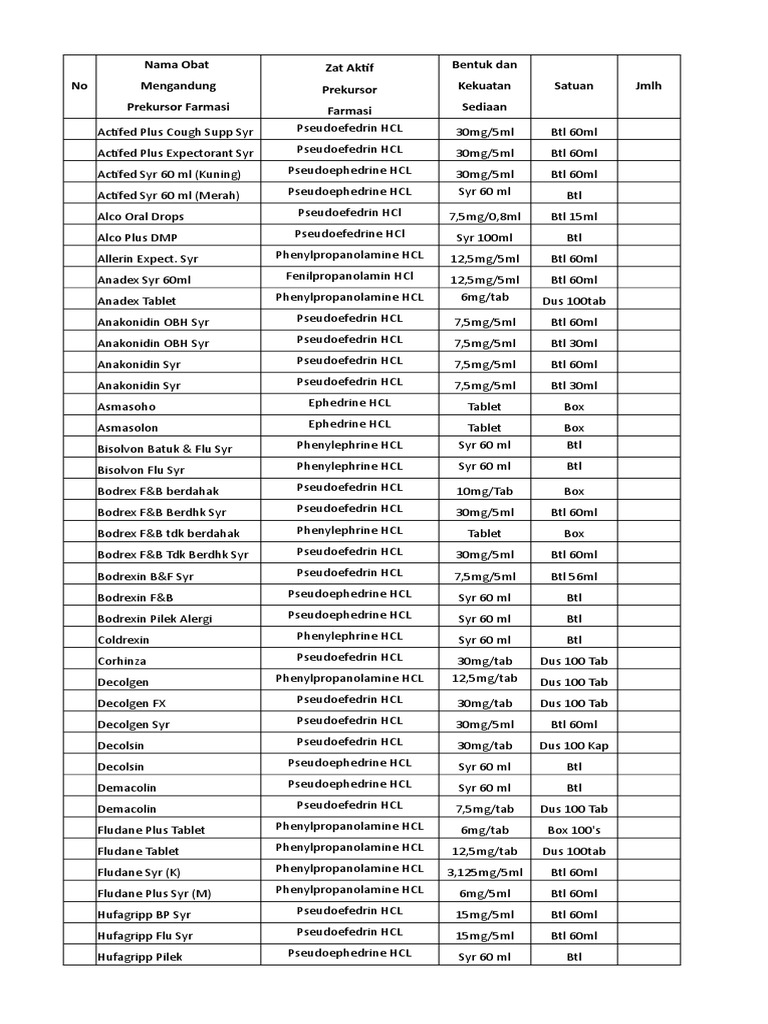 Daftar Data Prekursor Prekursor1 | PDF