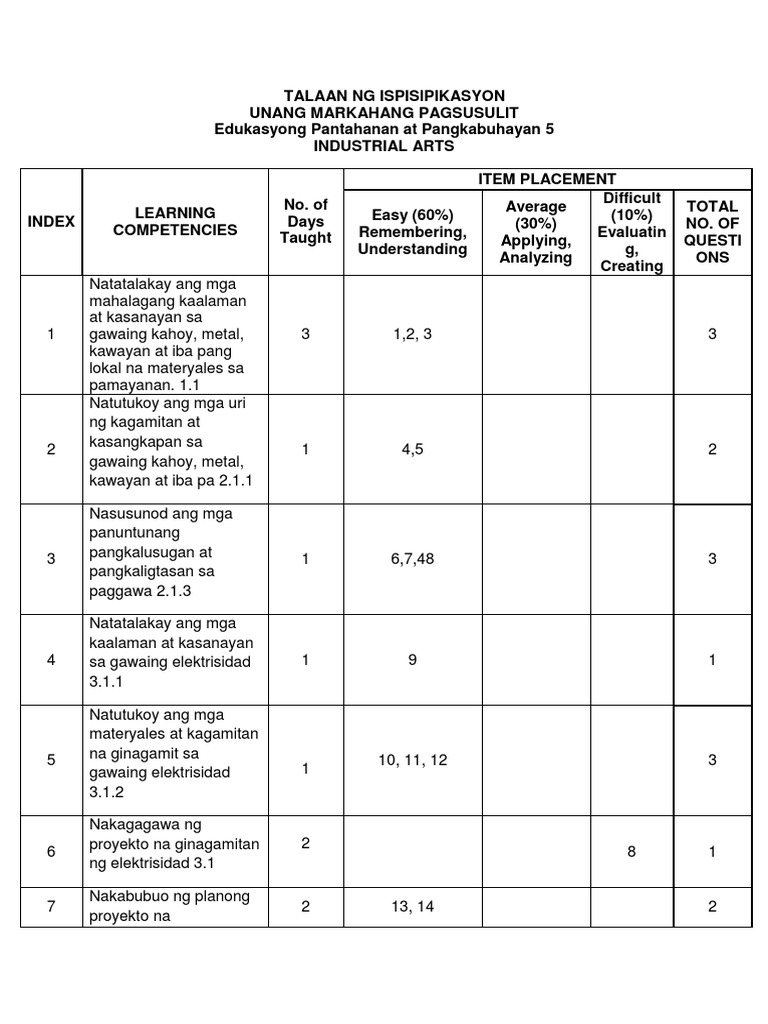 Answer Key Epp 5 PDF | PDF