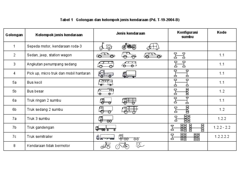 Klasifikasi Kendaraan PDF | PDF