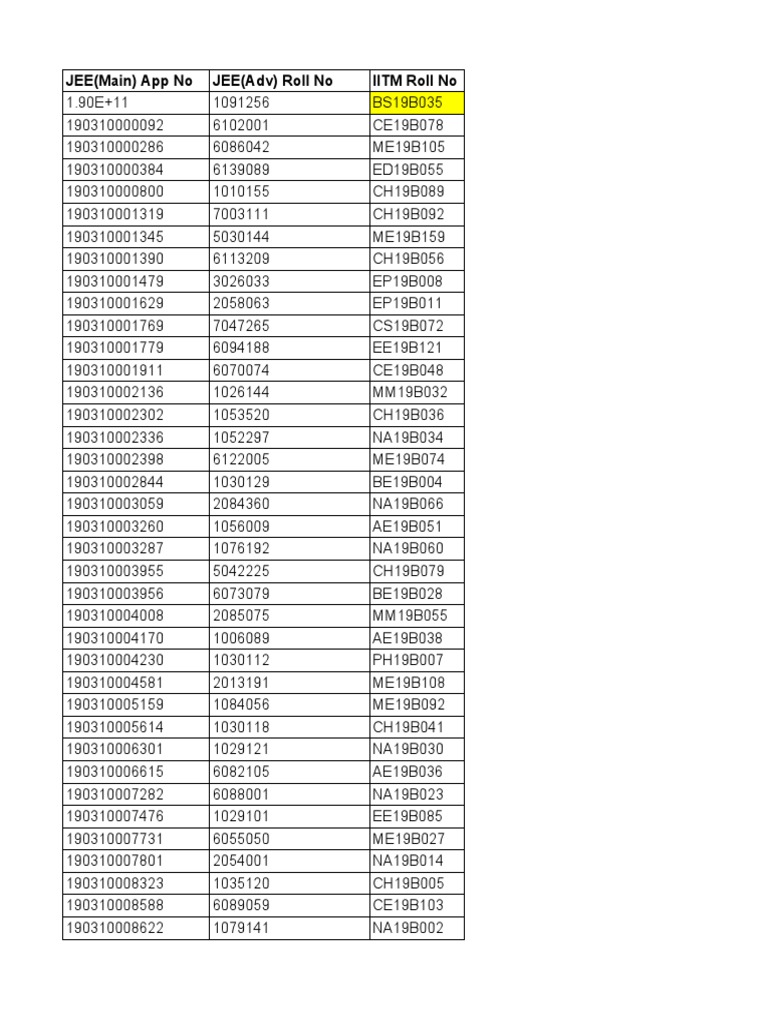Application Number vs. Roll Number | PDF | Finance & Money Management ...