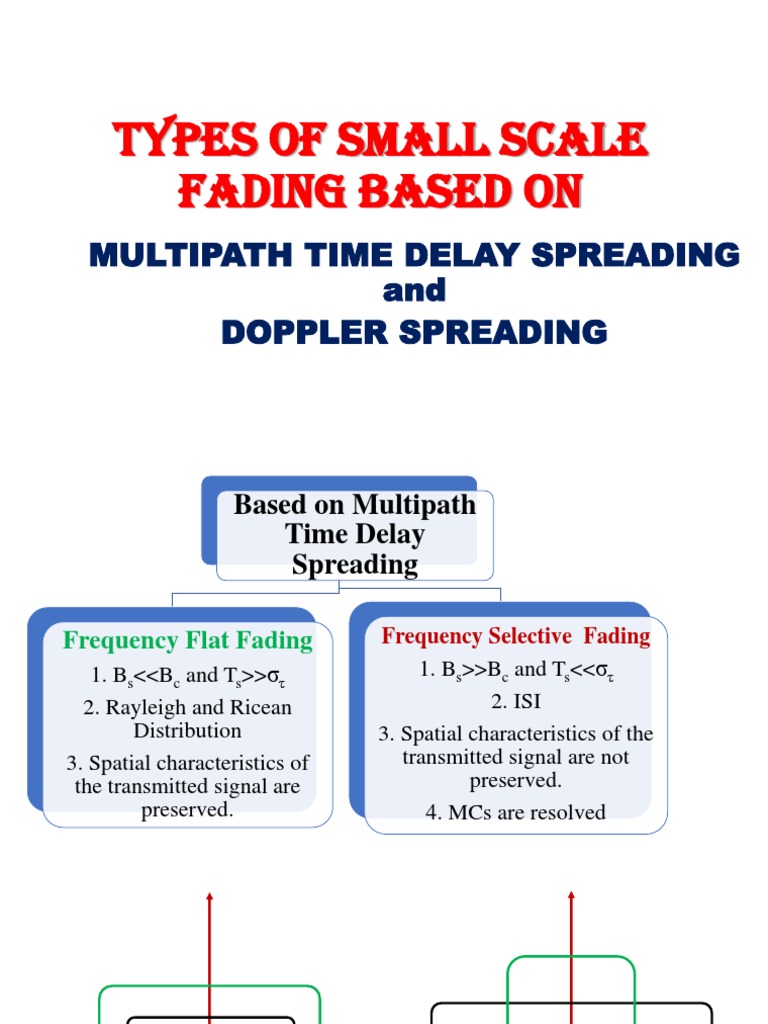 Small Scale Fading Discussion-4 | PDF | Bandwidth (Signal Processing) | Frequency Modulation