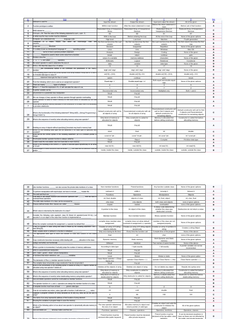 Cs201 MCQ Samar | PDF | C (Programming Language) | Constructor (Object Oriented Programming)