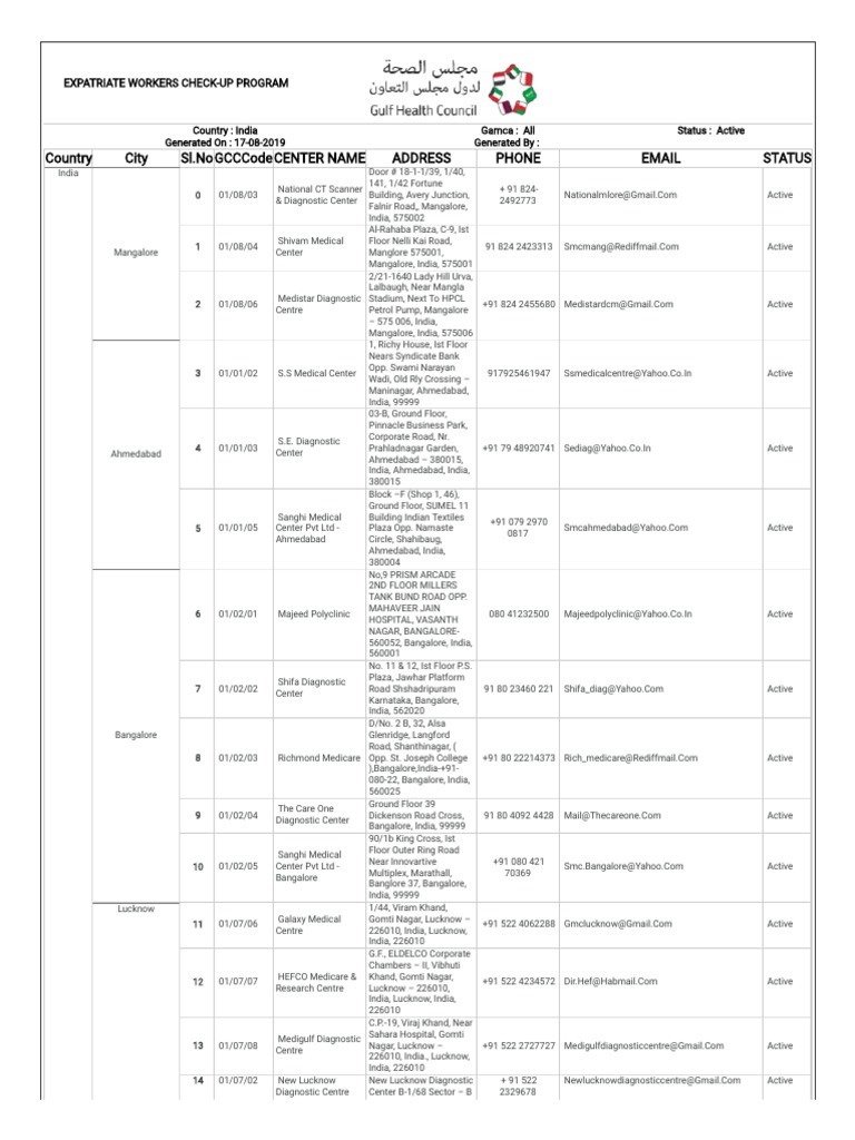 KHCCB | PDF | Health Care