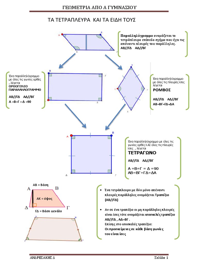 ΤΕΤΡΑΠΛΕΥΡΑ | PDF