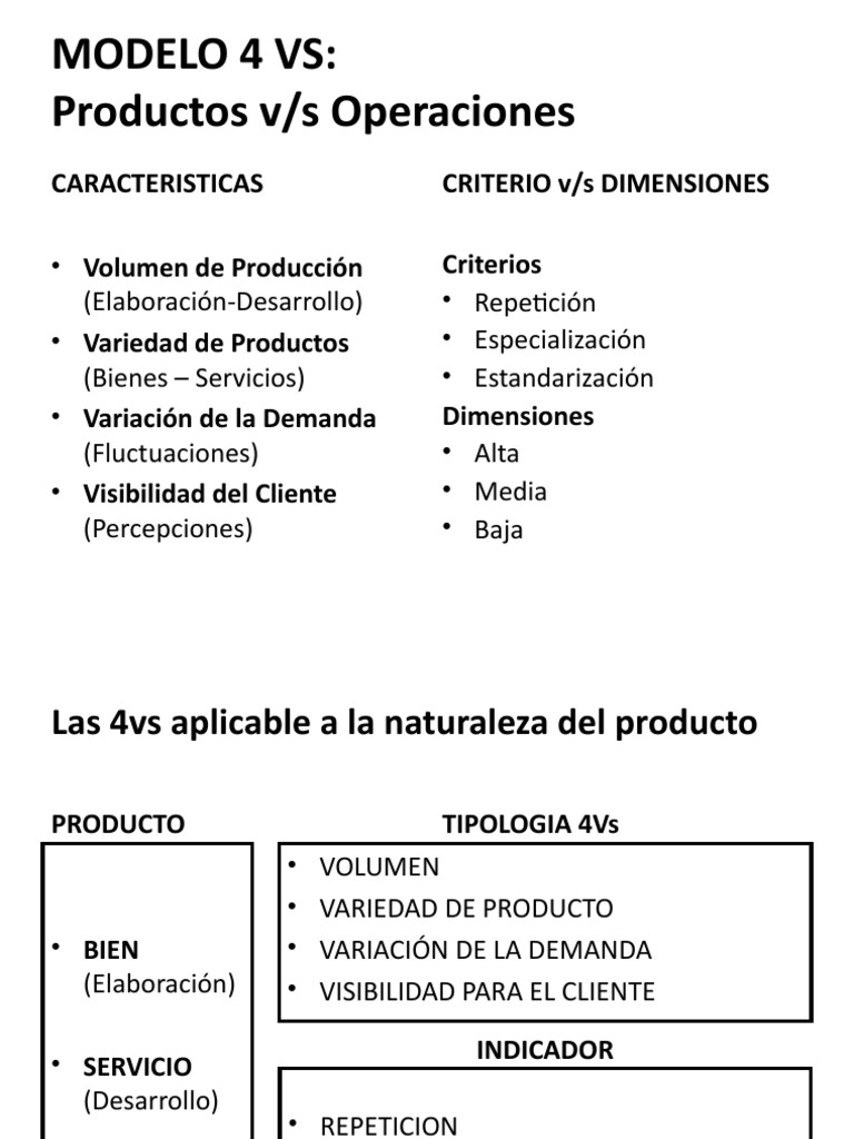 Modelo 4 Vs en Gestión de Operaciones | PDF | Business | Gestión de la ...
