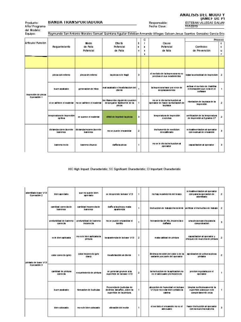 Formato D-Fmea Proceso - Proyec | PDF | Informática y tecnología de la ...
