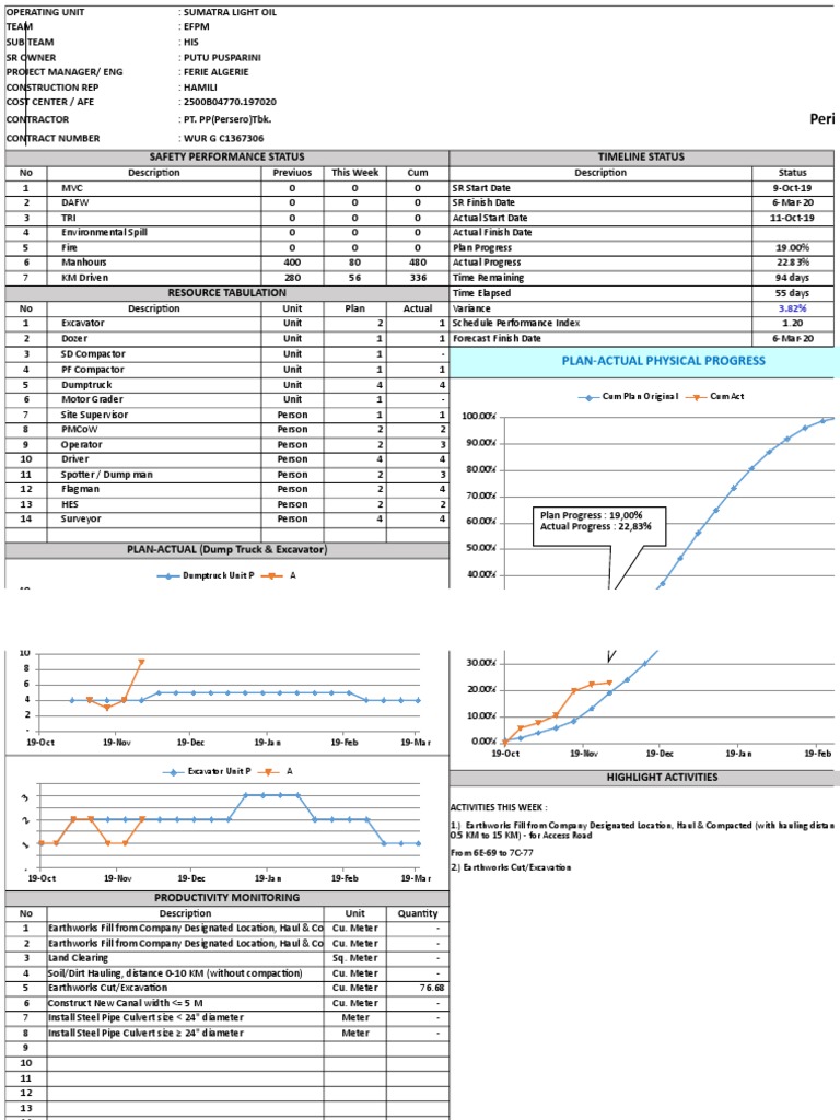 WPR SR1285477 COCS Clean Up Minas 7C-77 (Site Prep) Cut Off 29 Nop 2019 ...