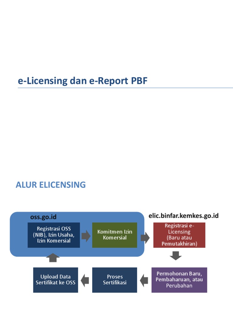 E-Lisensing & Report PBF | PDF