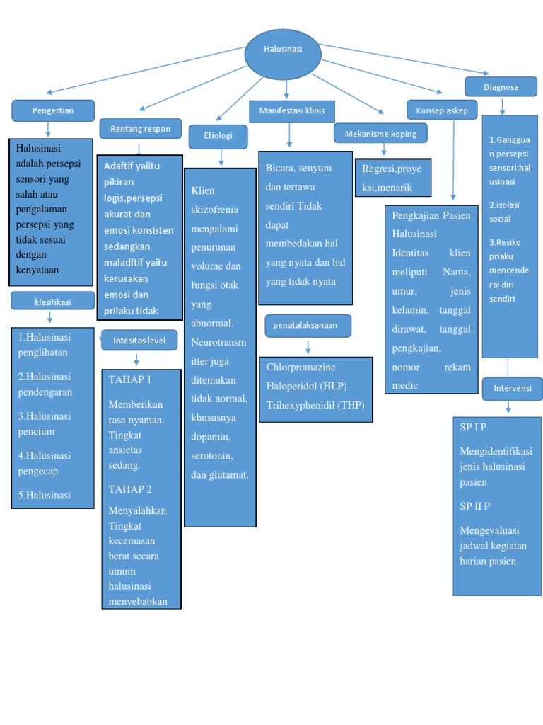 Mind Map | PDF