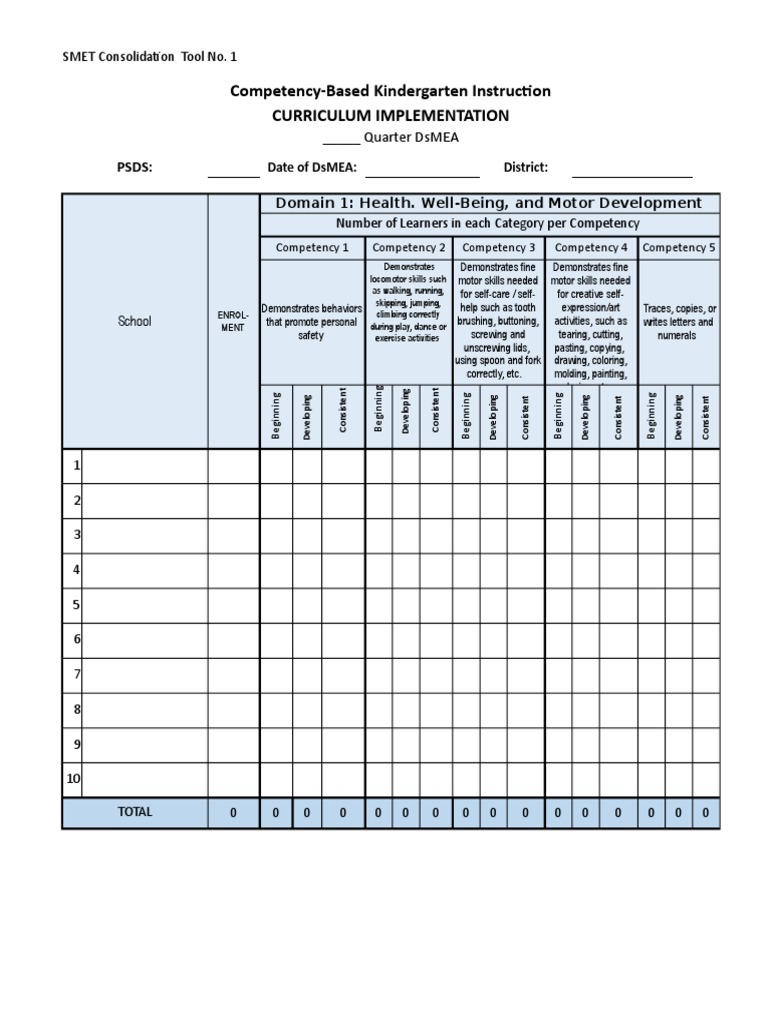 Kindergarten Competency Assessment Tool | PDF | Literacy | Writing