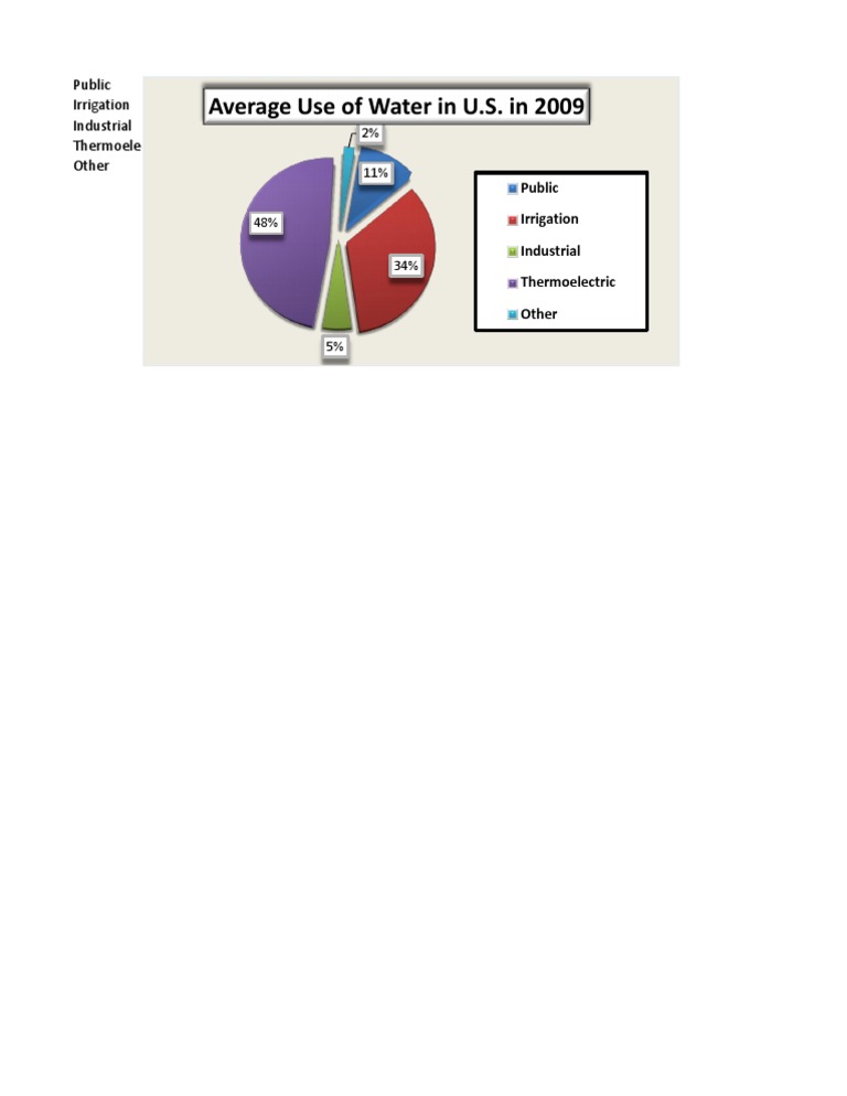 Pie Graph | PDF