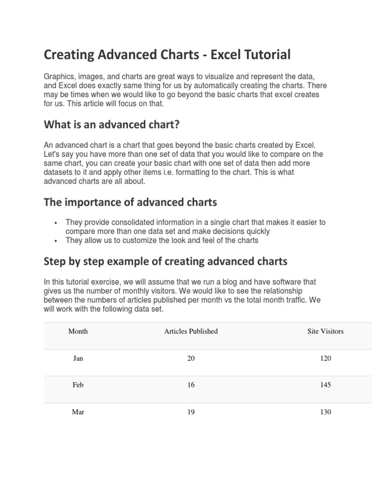 Creating Advanced Charts | PDF | Chart | Microsoft Excel
