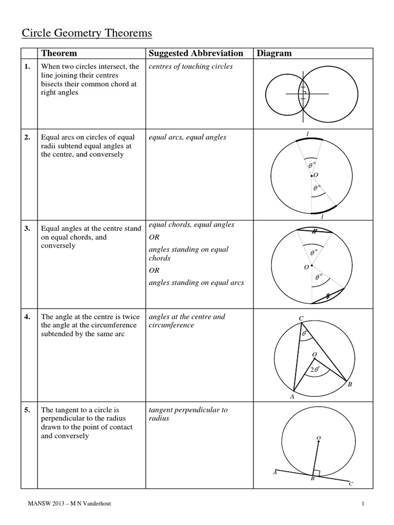 Circle Geometry Theorems Under 40 | PDF | Circle | Perpendicular