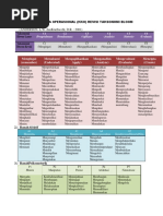 KKO Revisi Terbaru 2022 | PDF