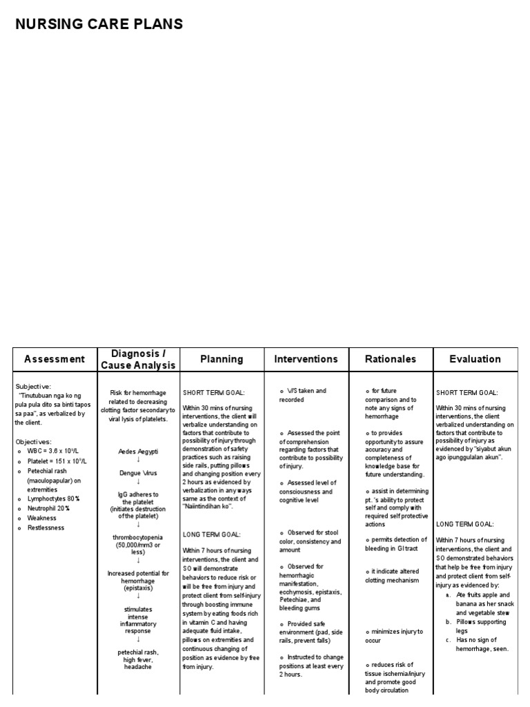 NCP | Dehydration | Nausea