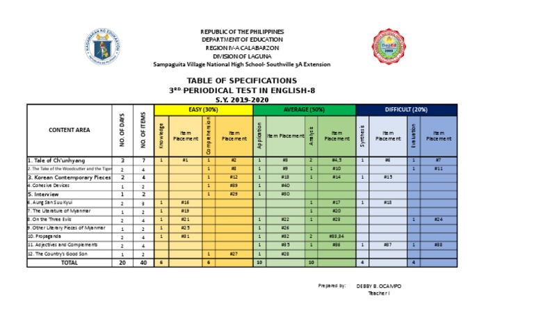 TOS English 8 3rd Quarter | PDF