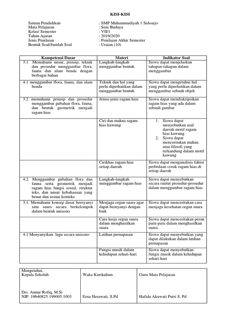 Kisi-Kisi Seni Budaya Kelas 7 Siswa | PDF