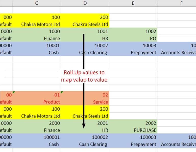 Chart of Accounts Mapping