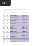 Zip Codes Paranaque City | PDF | Metro Manila