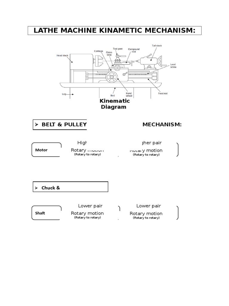 Lathe Machine Mechanism | PDF