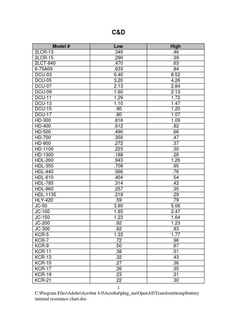 C&D Liberty battery internal resistance chart | PDF | Utility Software ...