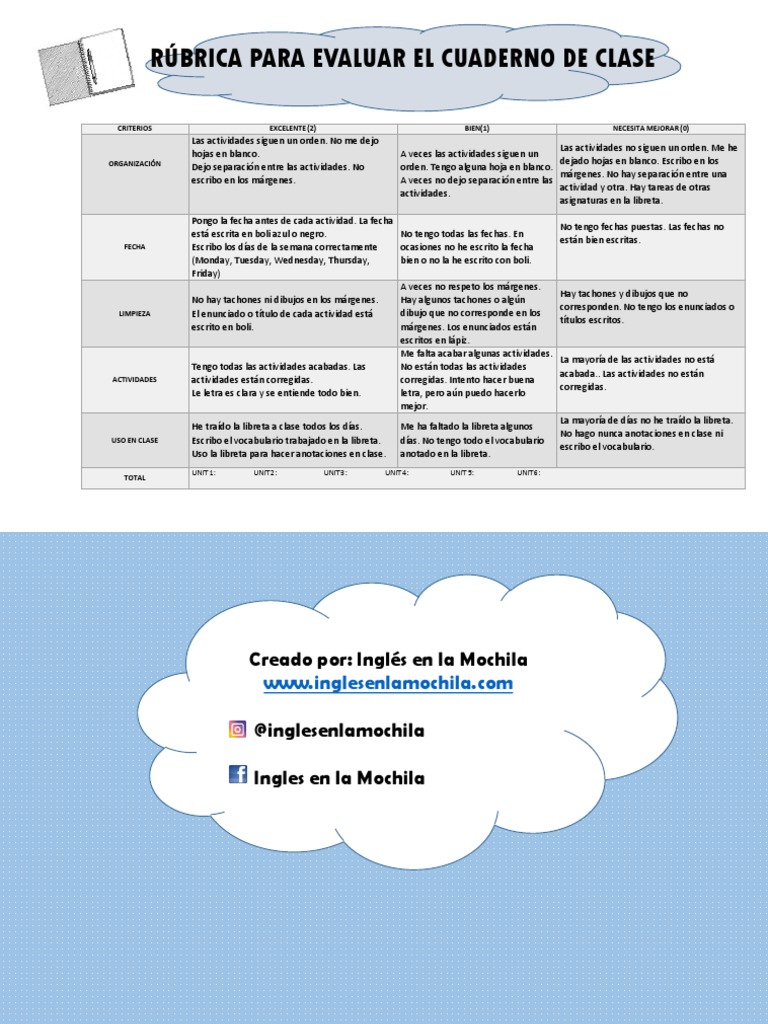 Rubrica-Libreta para Revisar Cuadernos | PDF