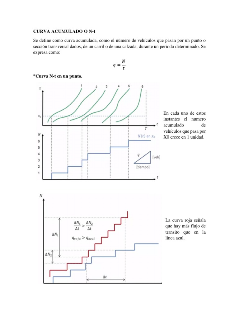 Curva Acumulado o N-T | PDF