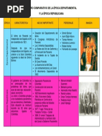 La Vida Del Cacique Urracá | PDF | Operaciones militares | Conflictos ...