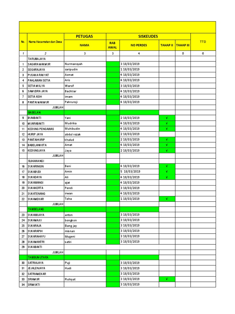 Data Ceklis Laporan Penatausahaan | PDF