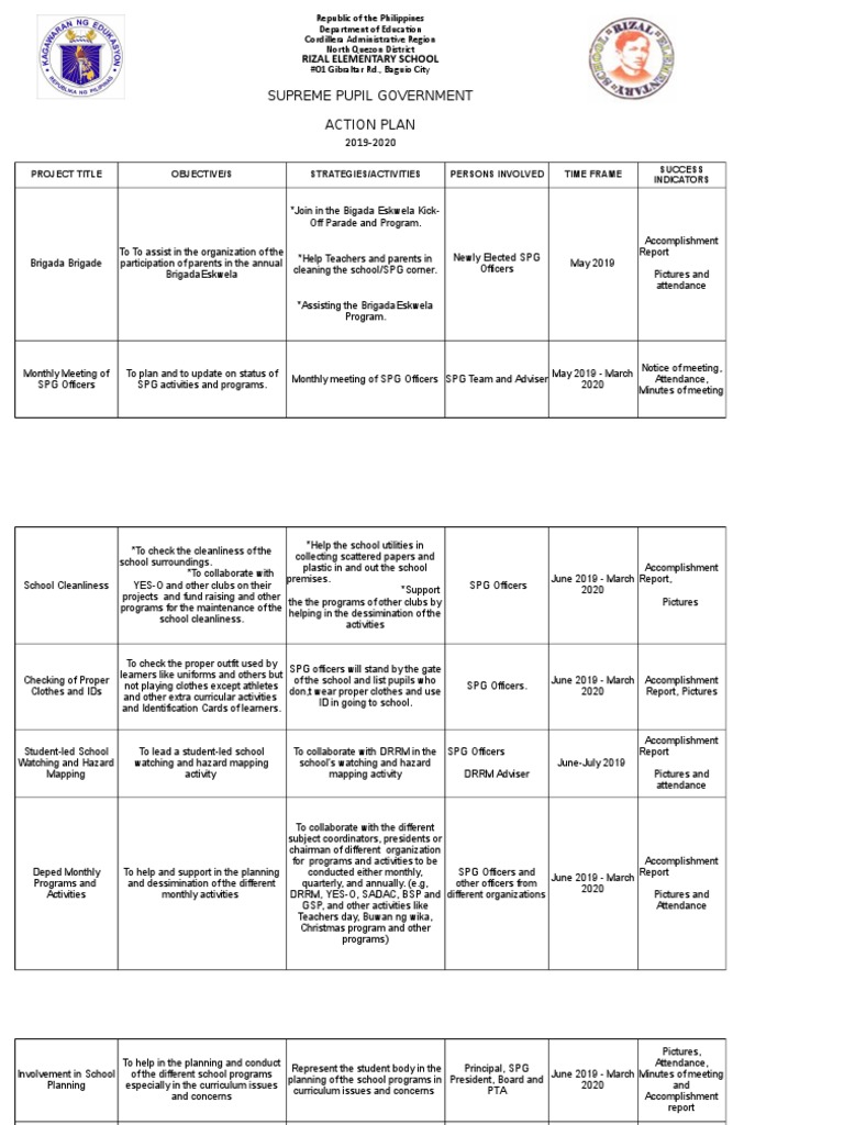 SPG Action Plan 2019-2020 | PDF | Curriculum | Behavior Modification