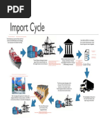 ISO Shipping Container Size Codes | PDF | Supply Chain Management | Tools