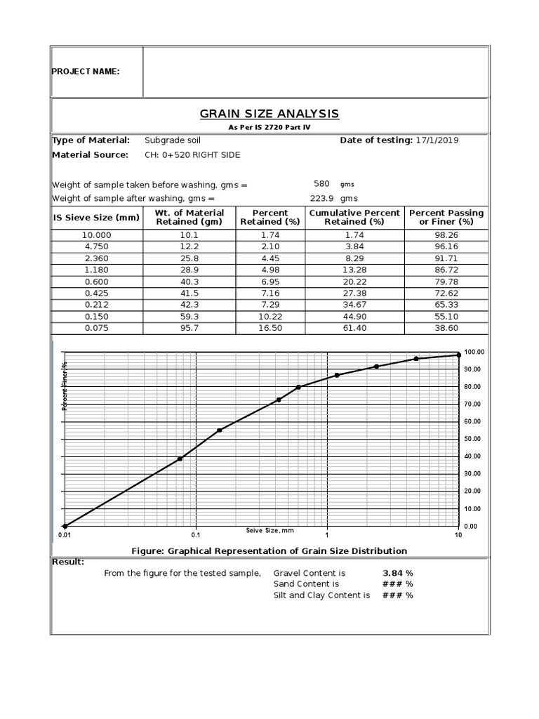 Soil Test Report | PDF | Physical Sciences | Earth Sciences