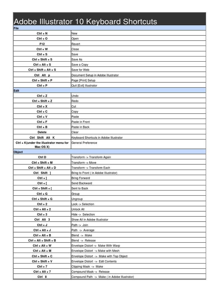 Adobe Illustrator 10 Keyboard Shortcuts | PDF | Control Key | Adobe ...