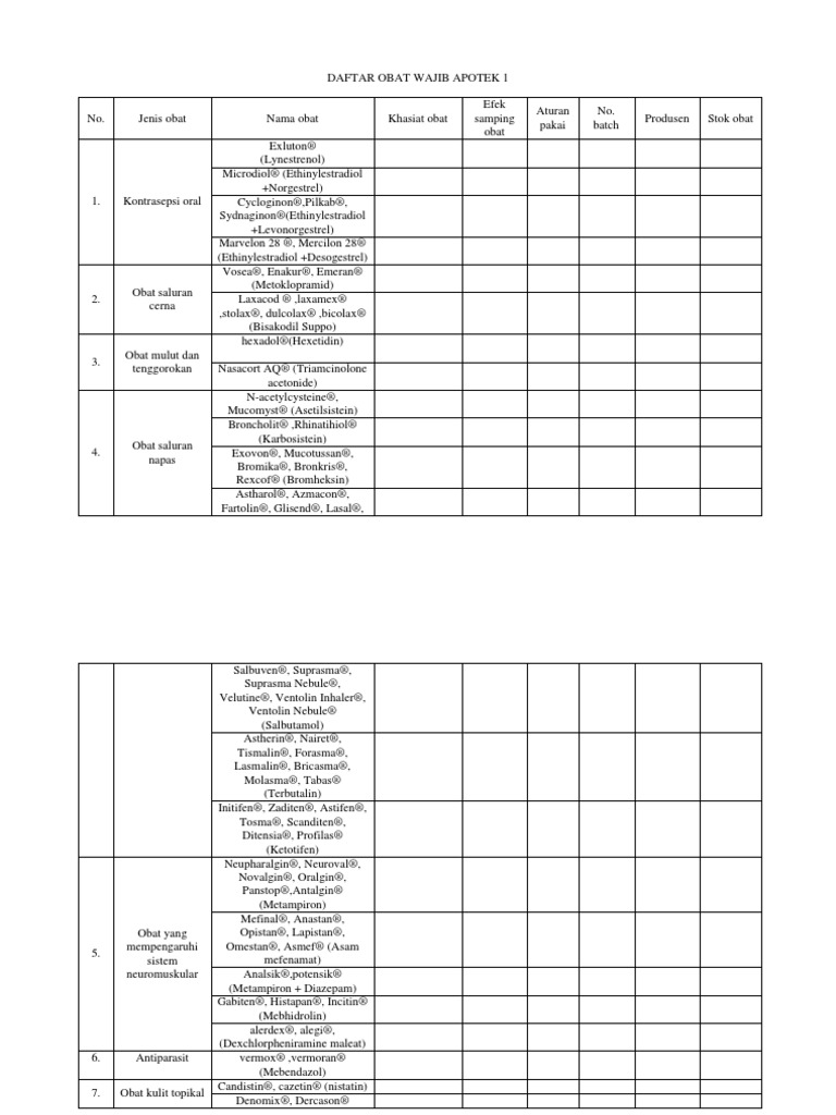 Tabel Daftar Obat Wajib Apotek | PDF