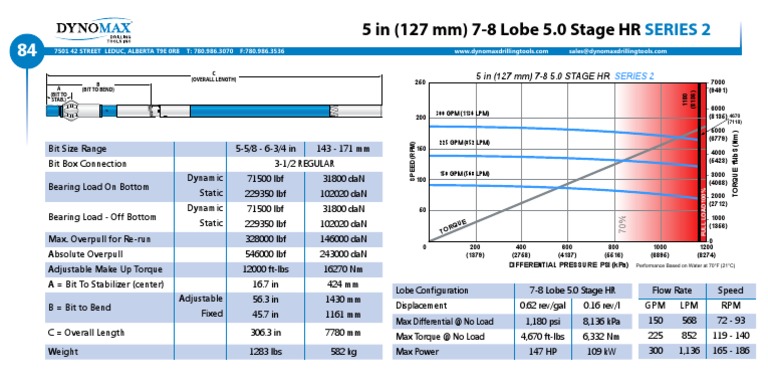 Dynomax 5in 7850 Motor Spec Sheet | PDF | Manufactured Goods | Machines