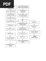 Patofisiologi Pathway Isk | PDF