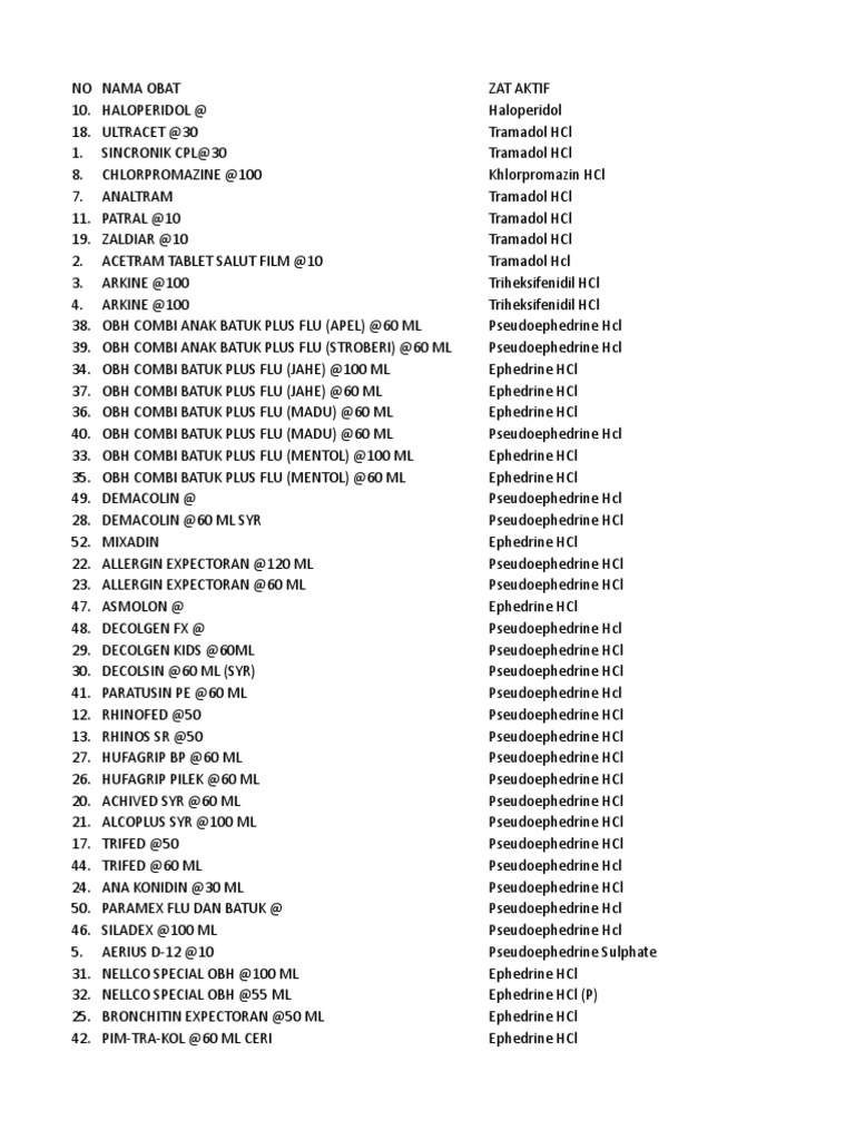 Daftar Obat-obatan dan Prekursor serta Zat Aktifnya | PDF