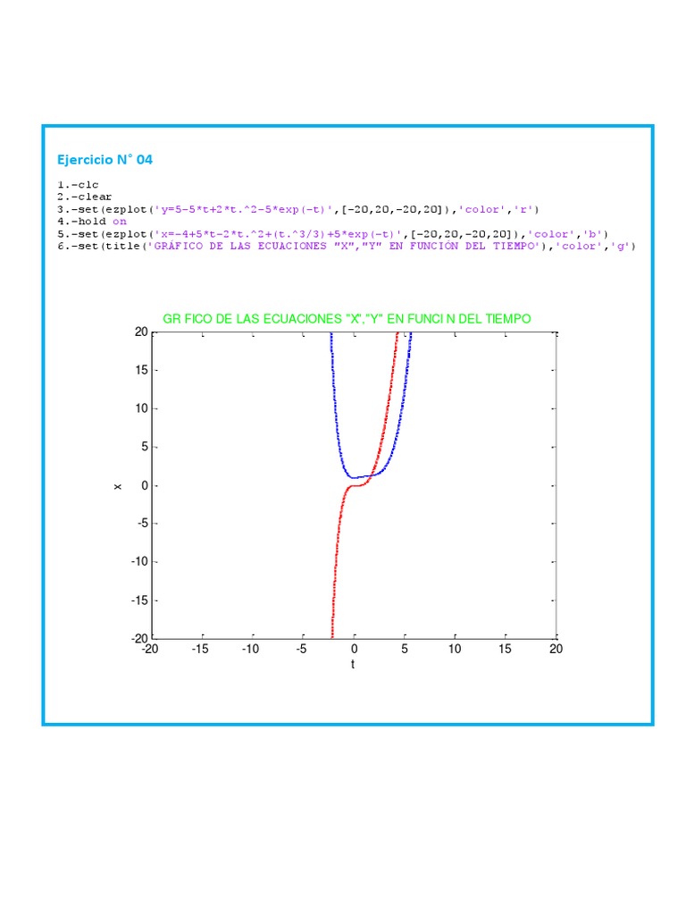 Ejercicio N°4 Mate Final Matlab | PDF
