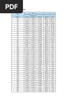 R717 (Ammonia) Pressure Temperature Chart | PDF | Branches Of ...