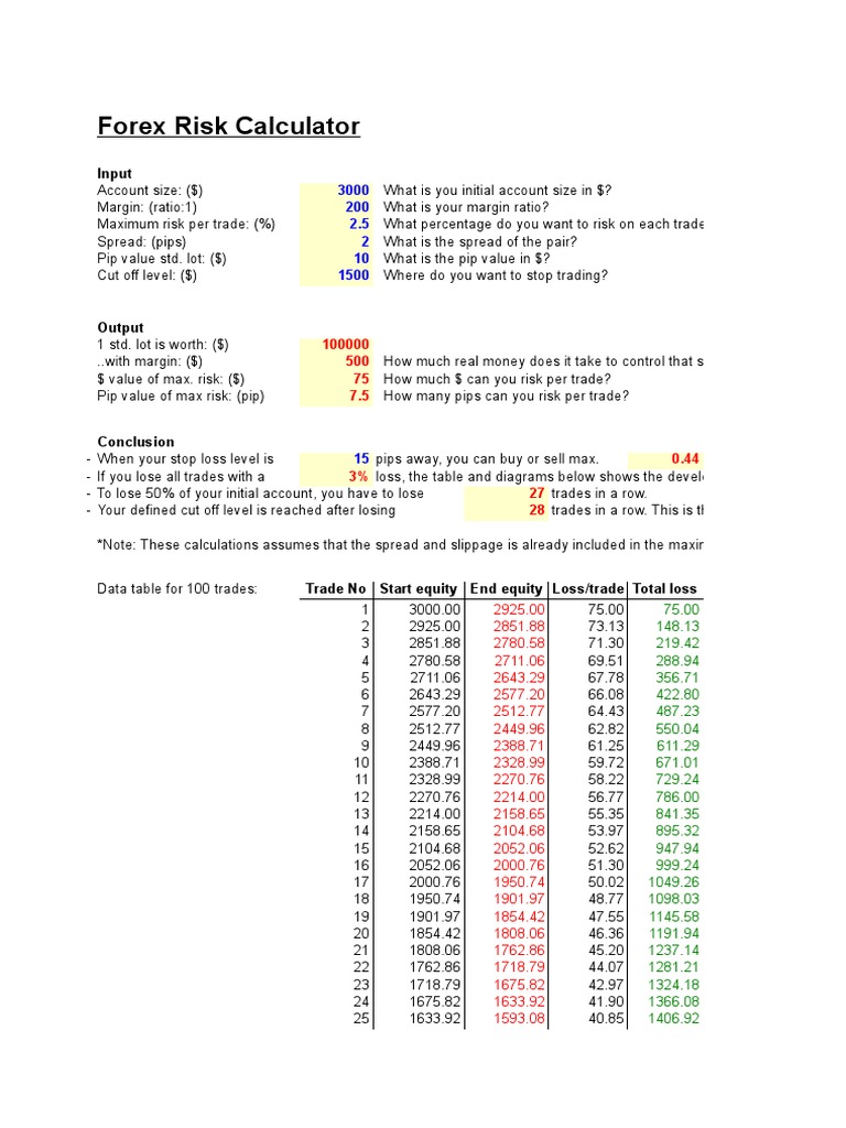 Pip Calculator | PDF | Risk | Investing