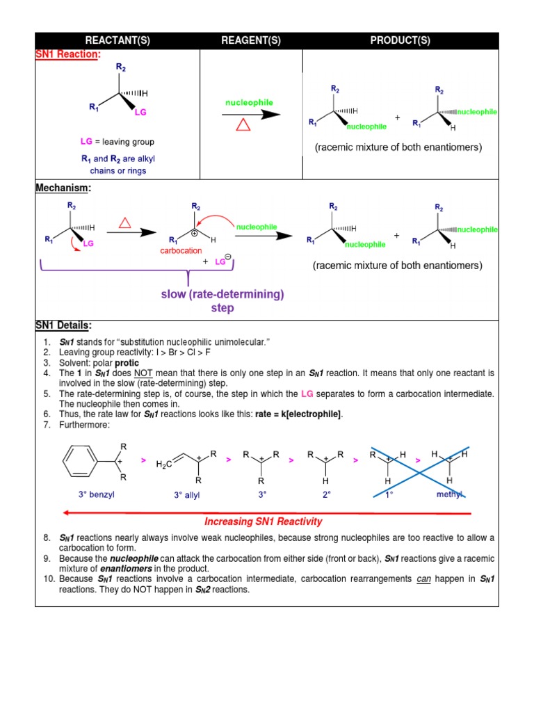 Reaction Flashcards (Substitution and Elimination) PDF | PDF | Chemical ...