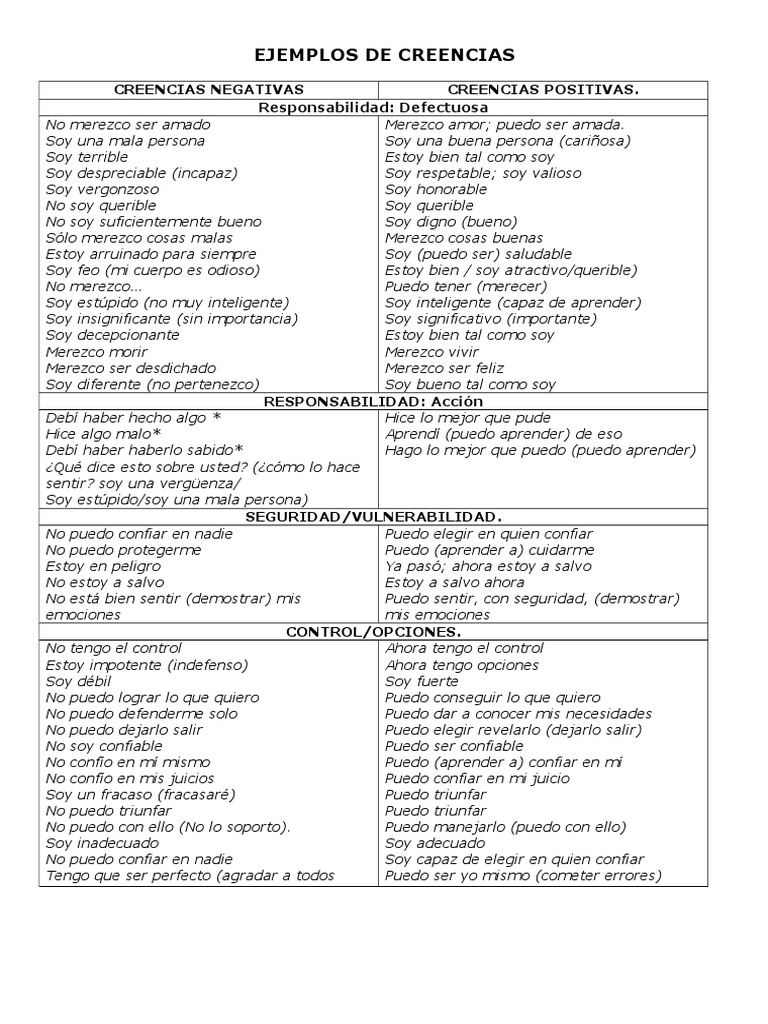 Ejemplos de Creencias | PDF
