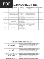 RUBRICS Dula Dulaan | PDF