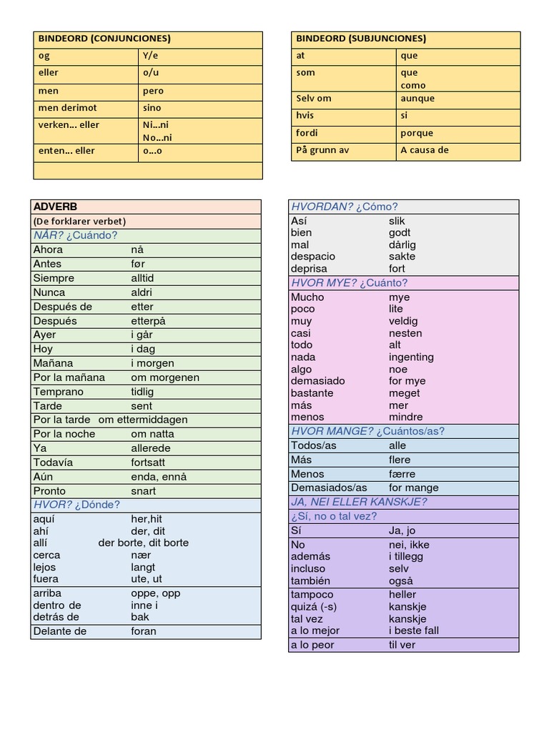 Bindeord Og Adverb | PDF