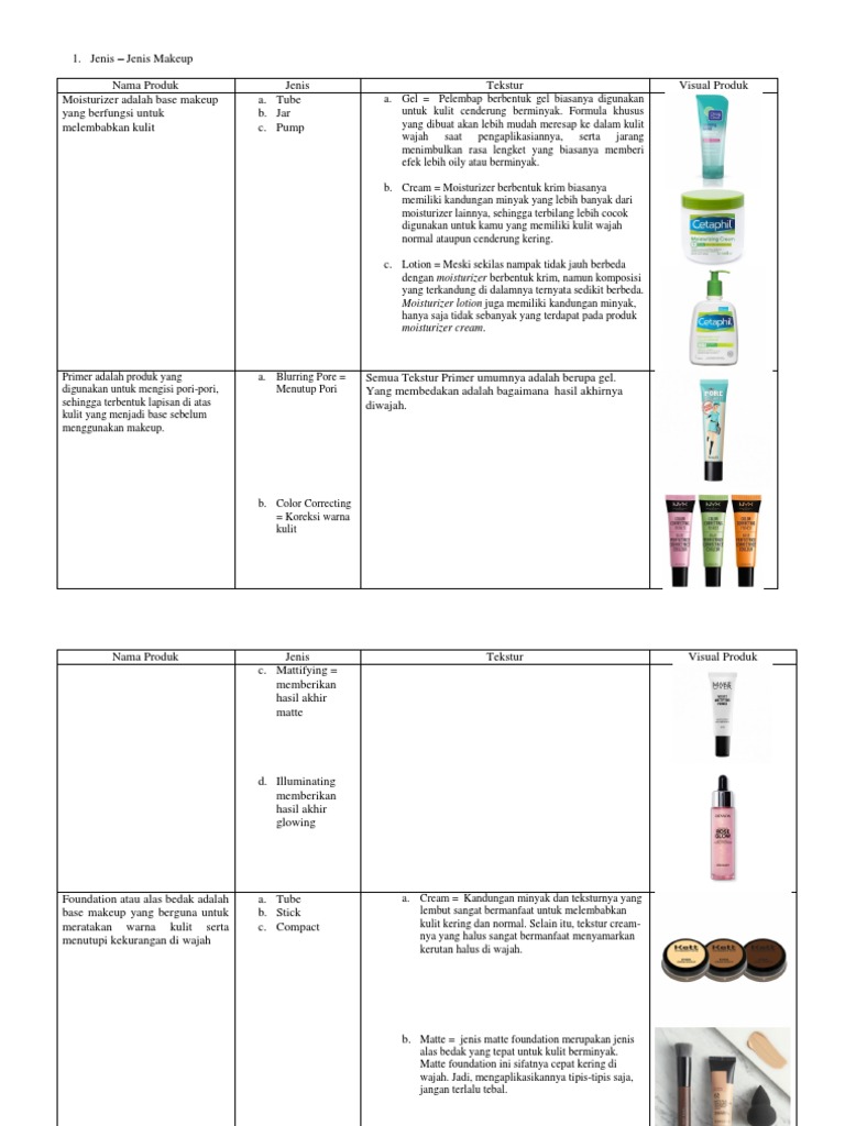 Jenis - Jenis Makeup | PDF
