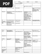 Mga Uri NG Tagapakinig | PDF