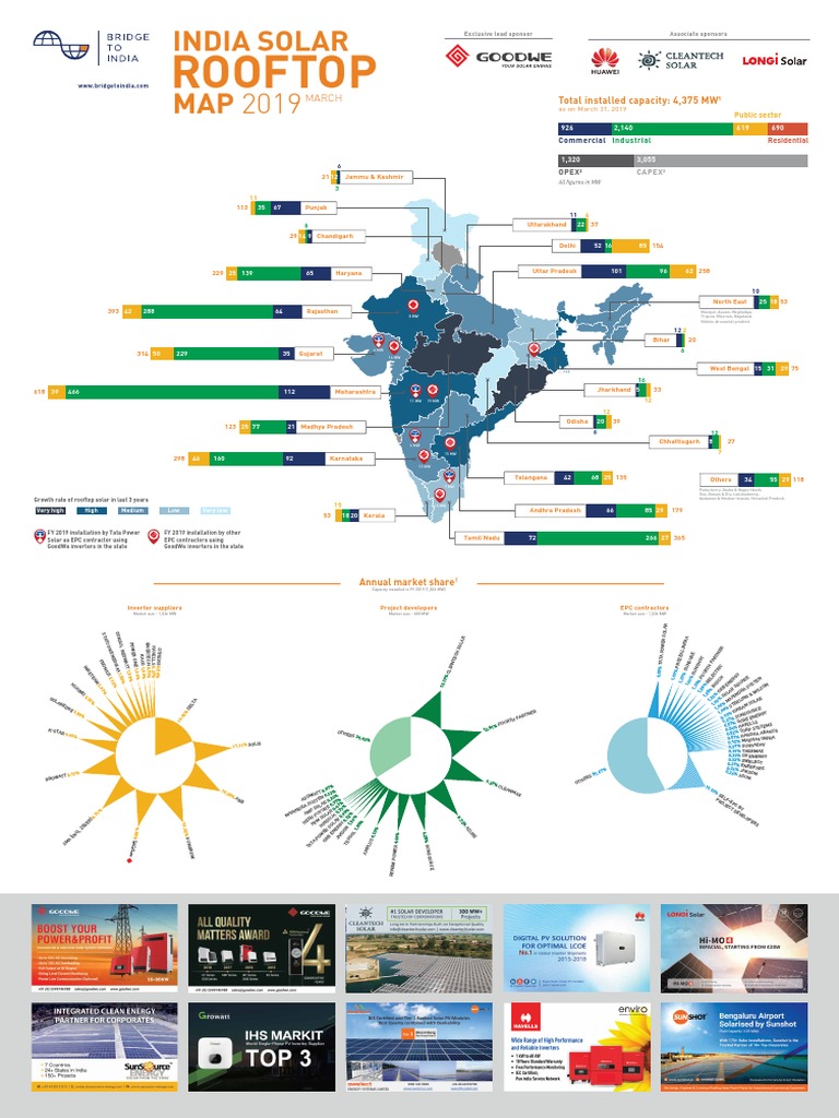 India Solar Rooftop Map June 2019 | PDF